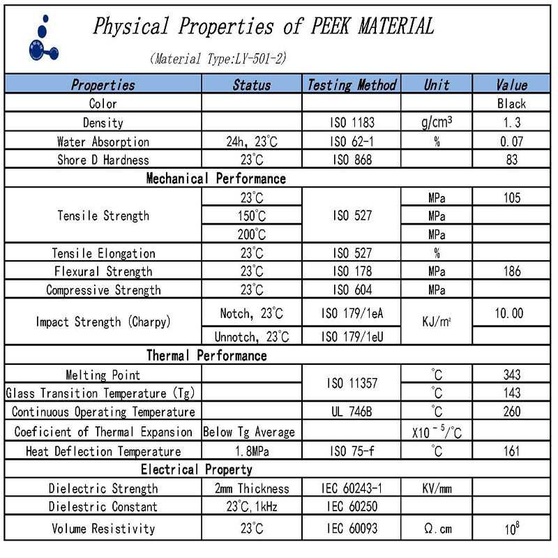 Buy Wholesale China High Quality Flame Retardant Peek Granule Chemical ...