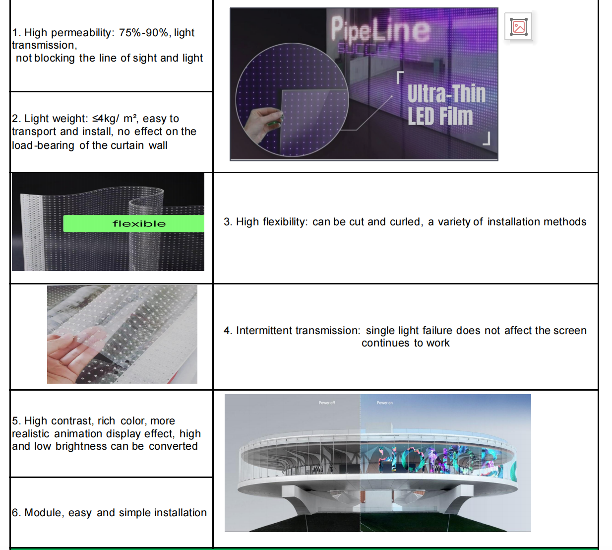 Wholesale Transparent Advertising Led Film Flexible Advertising Led ...