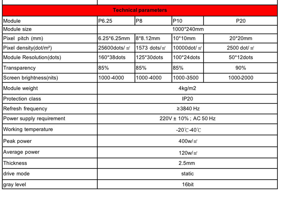High Brightness High Permeability Full Color Glass Window Led Video ...