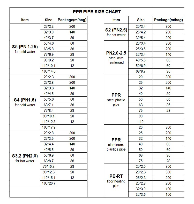 Buy China Wholesale Factory Customized Size Water Supply Pipe And ...