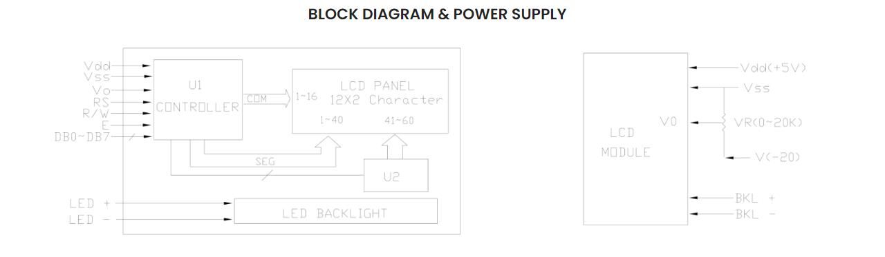 Buy Wholesale China Sunlight Readable Character Lcd Module, Blue On ...