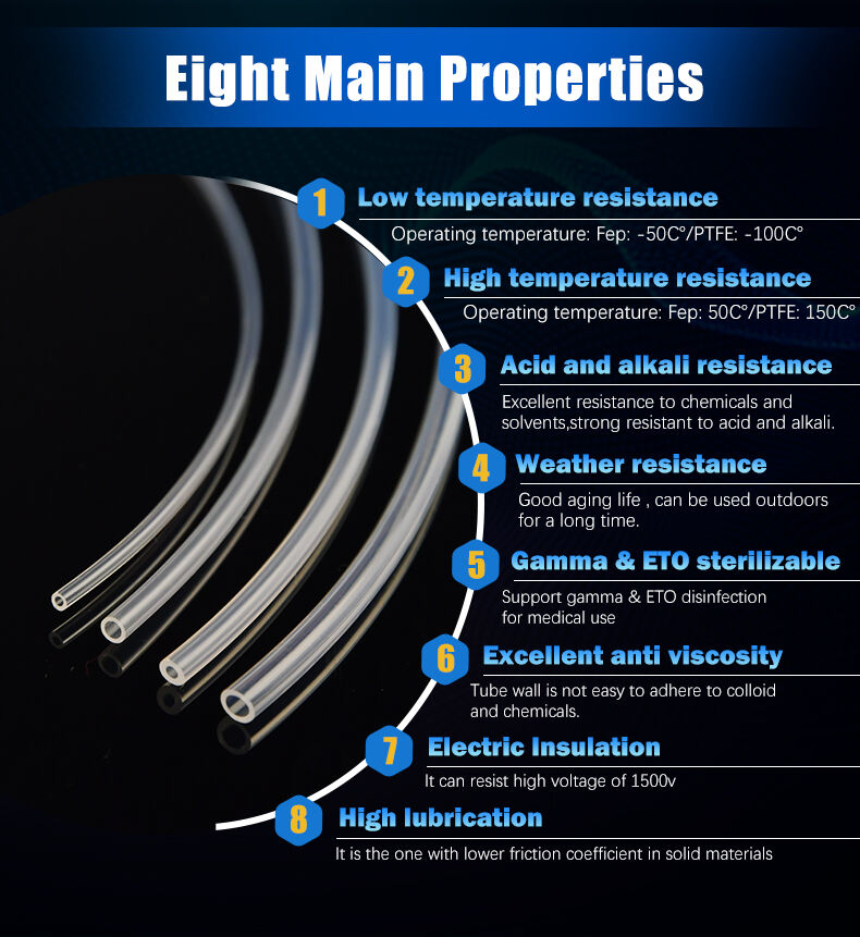 Buy Wholesale China Runze Accurate Size Translucence Microliter ...