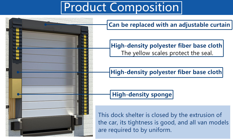 Export American Loading Bays Dock Seal Curtain Sponge Dock Door Seal ...