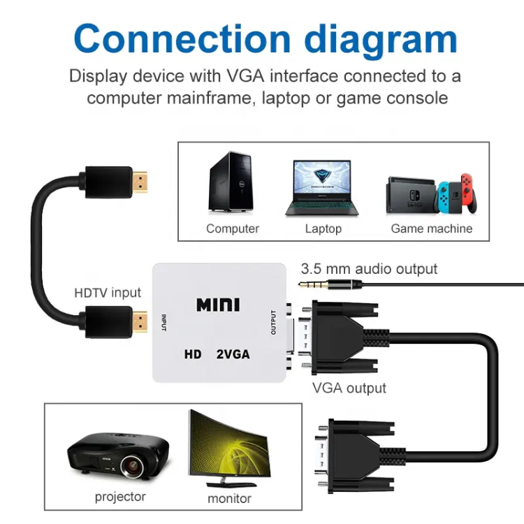 Buy Wholesale China Mini Vga To Hd Converter 3.5 Audio 1080p Hdtv To ...