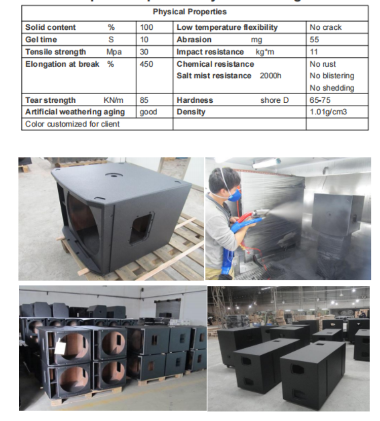 Buy Wholesale China Polyurea Coating Spray Material Used For Boat ...