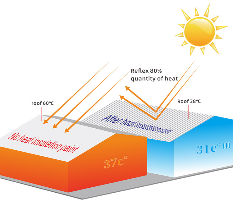 Buy Wholesale China Thermal Insulation Paint For Roof Reflective ...