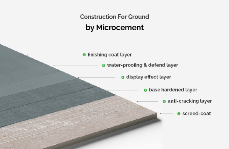 Buy Wholesale China Wanlei Factory Direct Sell Building Coating High ...