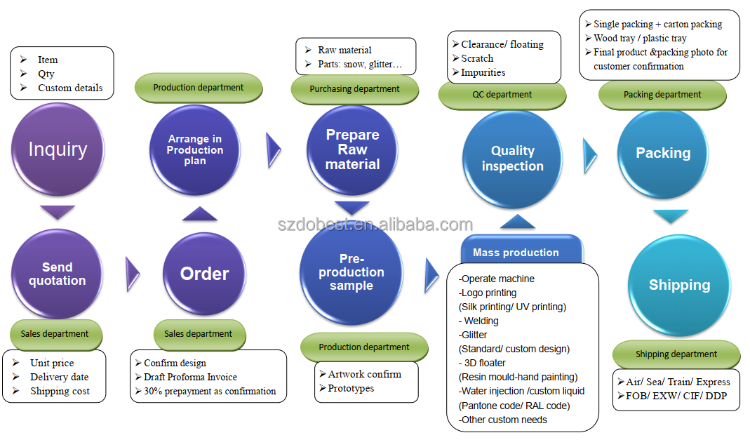 Buy Wholesale China Hot Sell Trending Blue Water-filled Desk Toy Liquid ...