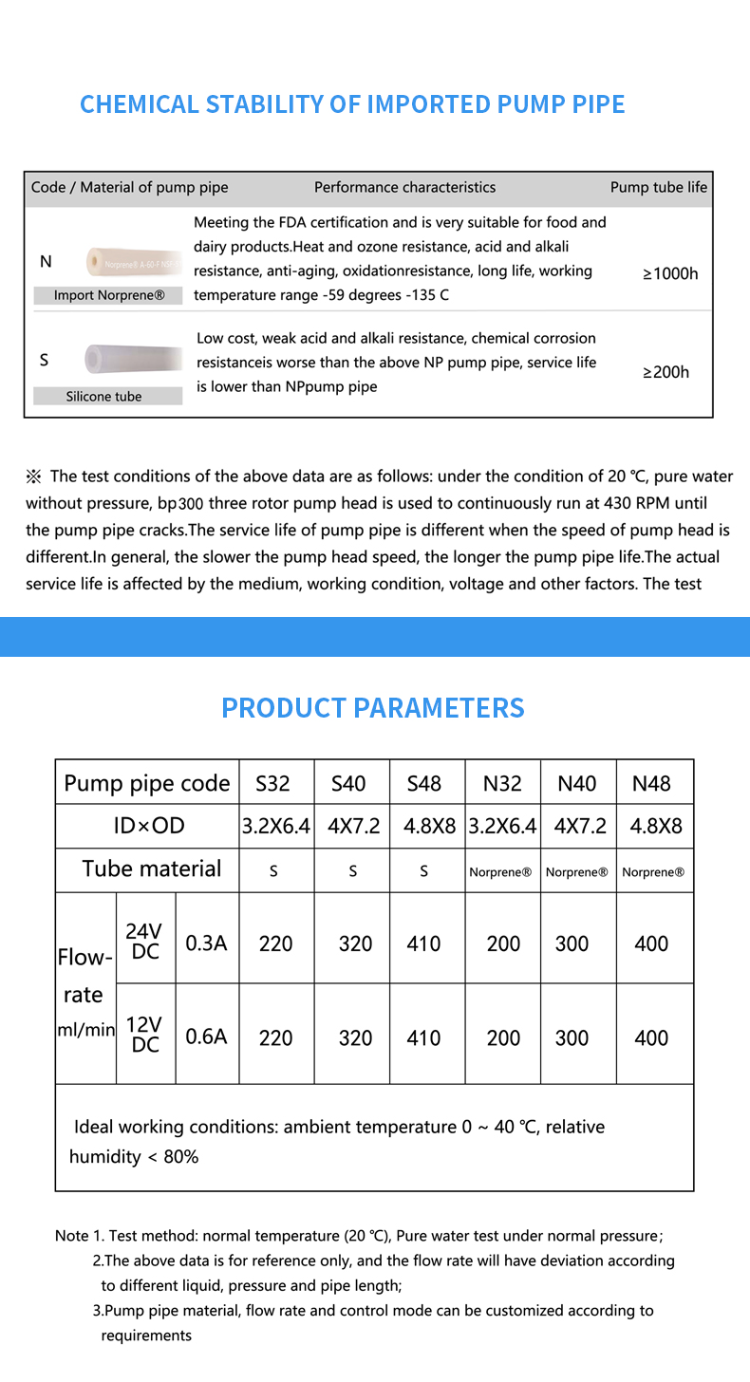 Nasal Feeding Pump High Viscosity Beverage Coffee Machine Peristaltic ...