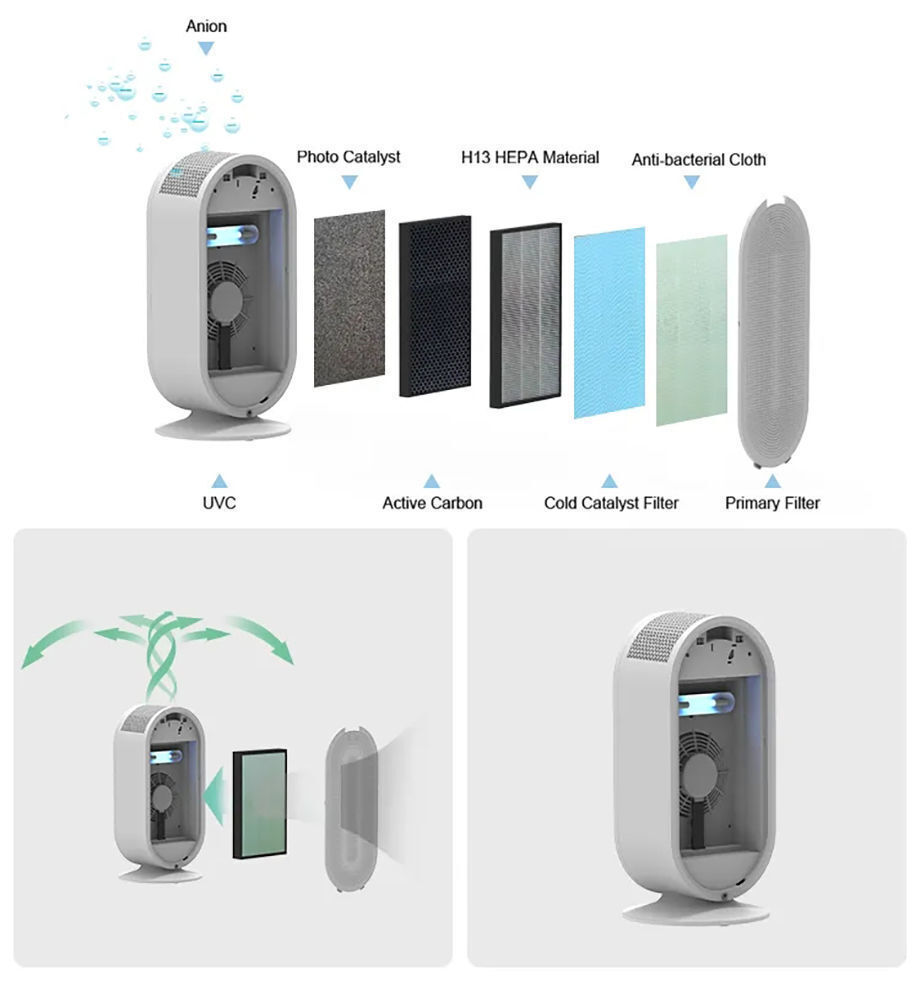 Buy Wholesale China Etl Fcc Carb Ce Cb P300 Abs Home Portable Hepa Air ...