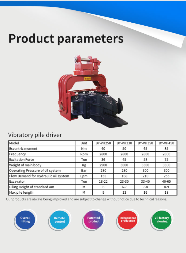Buy Wholesale China Factory Direct Sale 360 Degree Piling Machine ...
