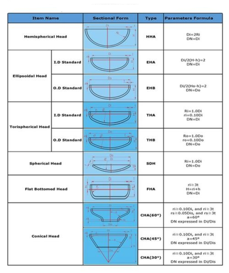 Aisi316 Stainless Steel Butt Welded Pipe End Cap Spherical Welded Pipe ...