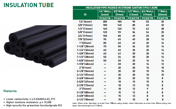 Buy Wholesale China Refrigerator Parts Flexible Black Rubber Foam Pipe ...