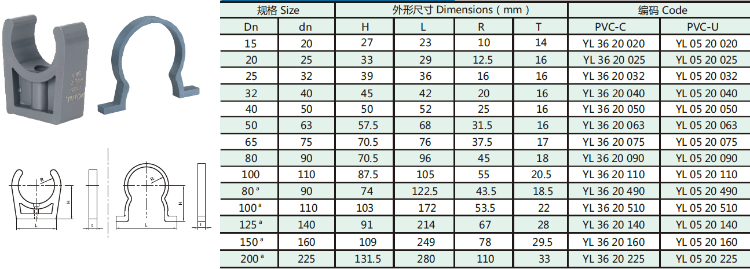 Pvc Pipe Clip Cpvc Upvc Pipe Fittings Saddle Clamp For Industrial Use High Temp - China ...