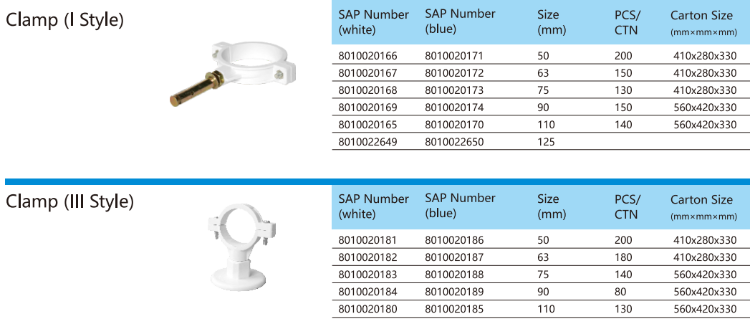 Lesso Pvc Pipe Fitting Saddle Clamp Small Pipe Clamp - Explore China ...