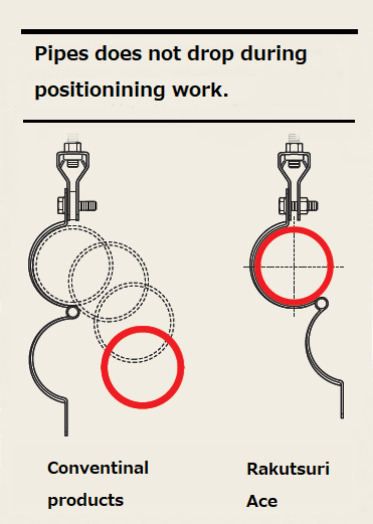 Buy Wholesale Japan Japan Robust Easy To Install Saddle Stainless Steel ...