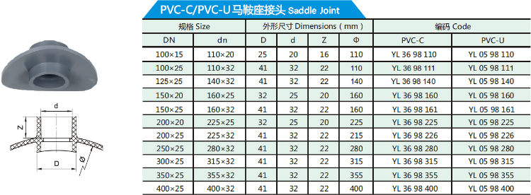 Buy Wholesale China Pvc Pipe Connector Saddle Joint Upvc Saddle Tee For ...