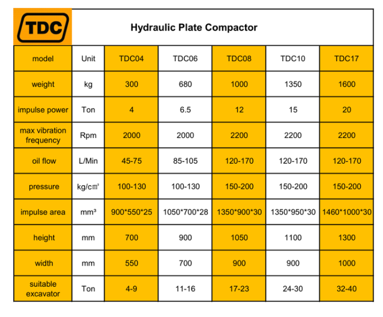Hydraulic Vibratory Plate Compactor-hydraulic Plate Compactor For ...