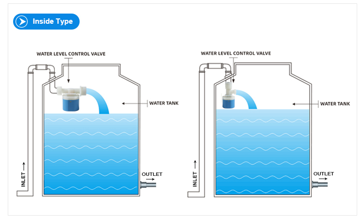 Buy Wholesale China Wiir Brand 1/2 Inch Automatic Tank Inside Plug-in ...
