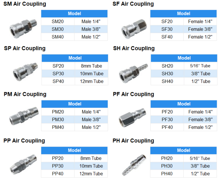 Bulk Buy China Wholesale Japanese Air Hose Connector Coupler Pneumatic Quick Release Air ...