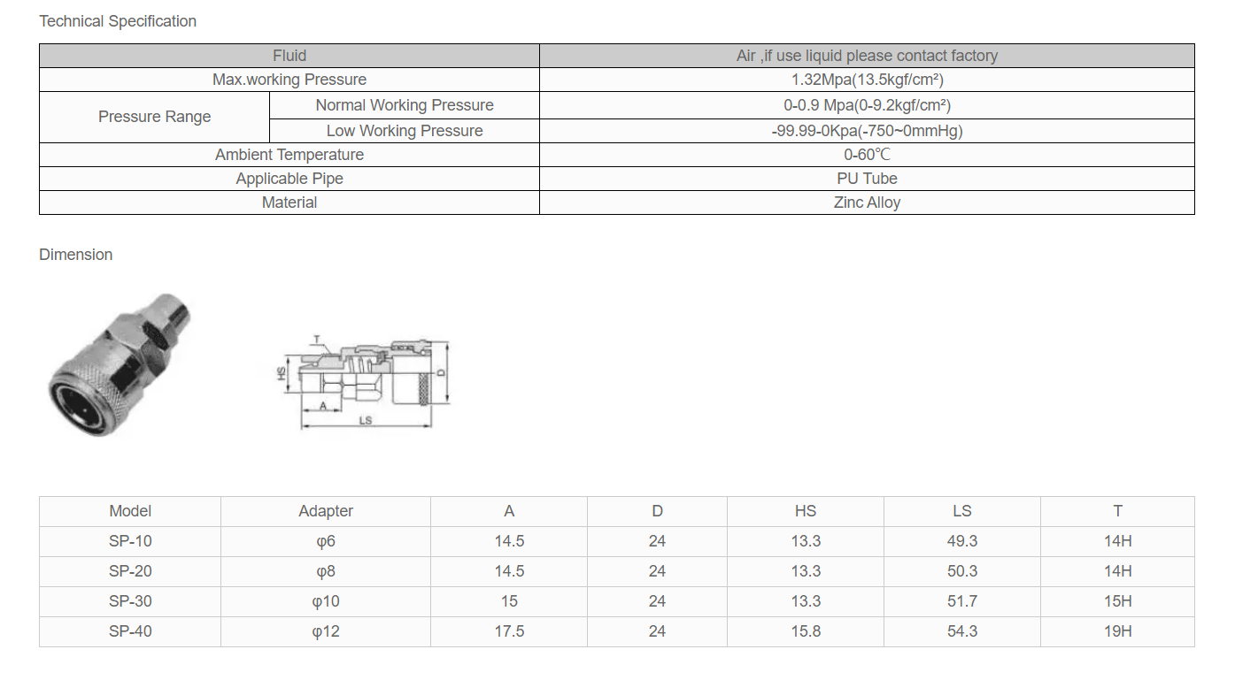 Buy Wholesale China Sp10/20/30/40 Sp Series Quick Connector Zinc Alloy ...