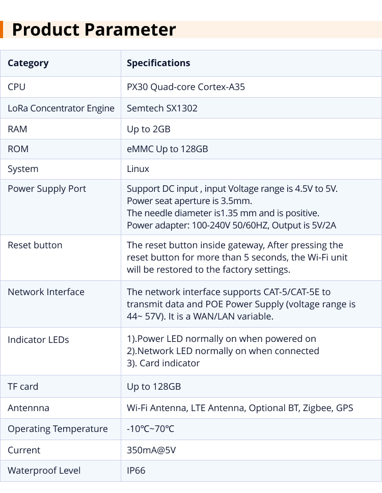 Dusun Iot Wifi Hub Long Range Waterproof Industrial Lorawan Bluetooth ...