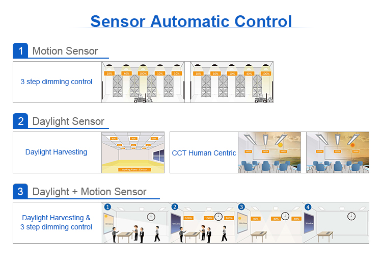 Oem Zigbee Controller Gateway Ilightsin Pro Lighting Control System ...