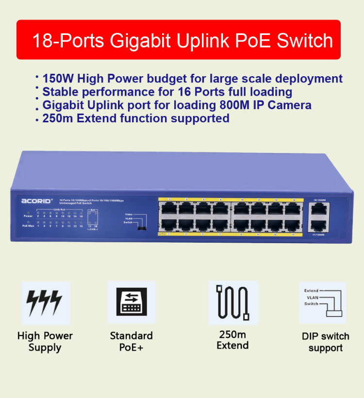 Buy China Wholesale Promoted 150w 18 Ports Poe Switch 24v For Ip Camera ...