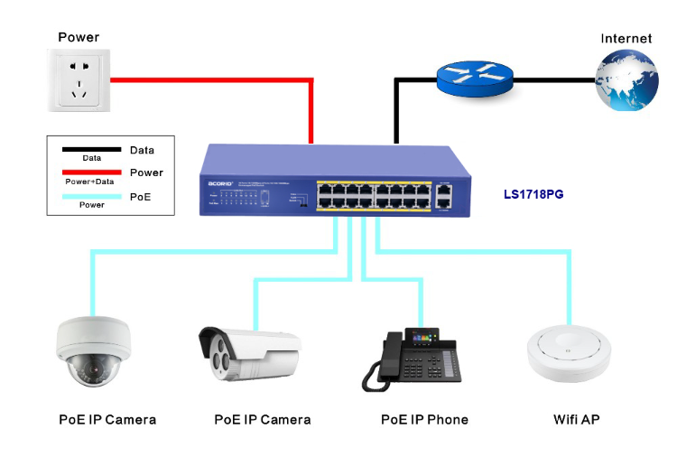 Buy China Wholesale Promoted 150w 18 Ports Poe Switch 24v For Ip Camera ...
