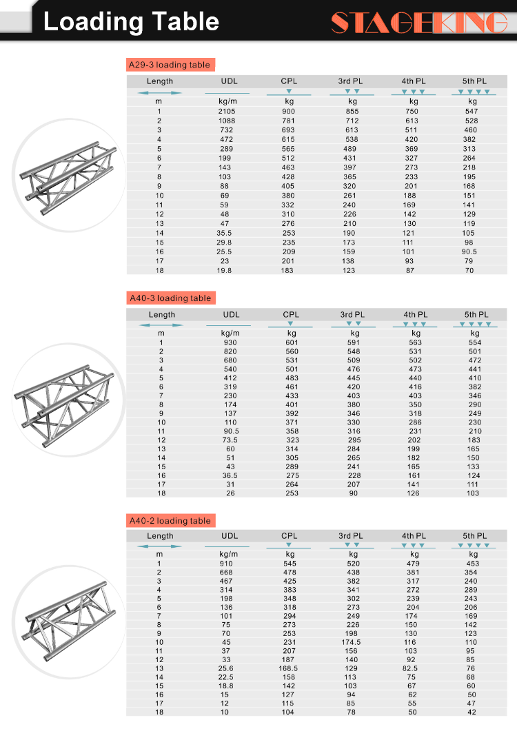 Electricity Hoist Lifting 4m Podium 300x300mm Aluminum Roof 3m Stage ...