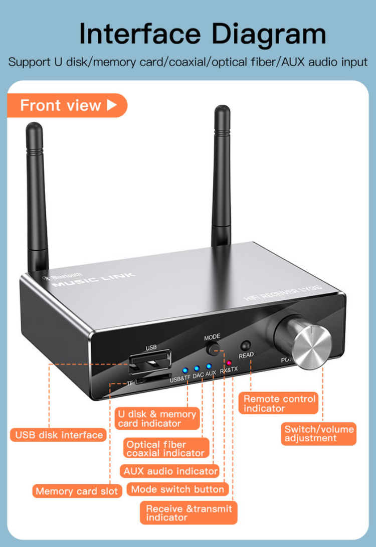 Buy Wholesale China Ly35 6in1 Mp3 Player Optical Coaxial Aux Dac Metal ...