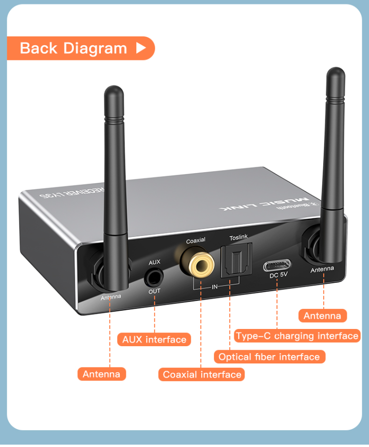 Buy Wholesale China Ly35 6in1 Mp3 Player Optical Coaxial Aux Dac Metal ...