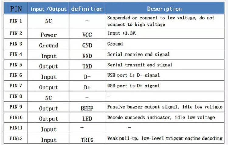 Embedded Mini Portable Qr Code Reader Engine Android 1d 2d Barcode Scanner Module Cashier Price