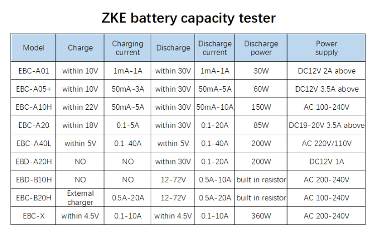 Buy Wholesale China Zketech Ebd-a20h 30v 20a Power Supply Charging ...