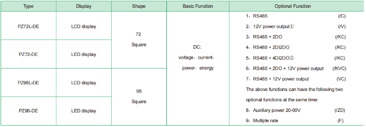 High Quality Smart Automatic Acrel Digital Dc Panel Power Analyzer Meter Pz72l-de For Dc ...