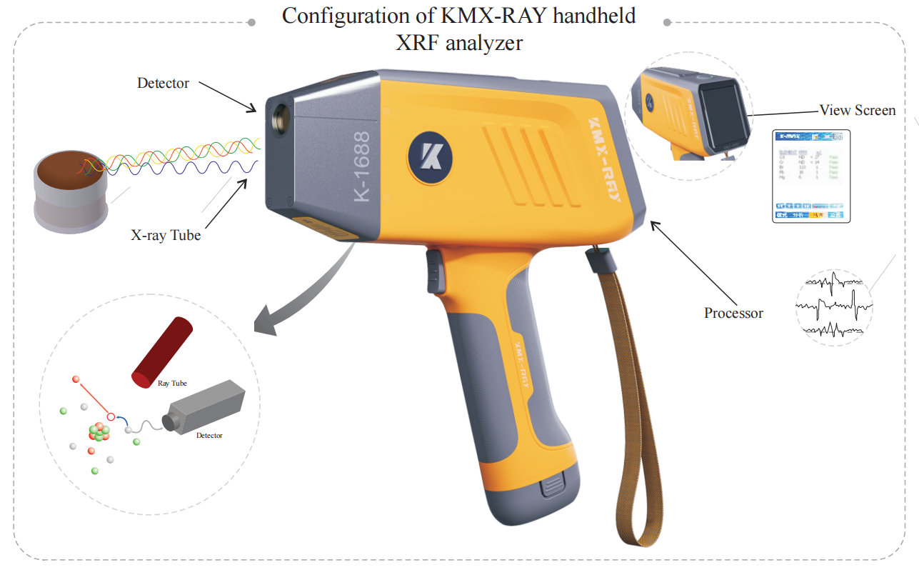 K-1688 Analyzer Precious Metals Xrf Analyzer Global Sell Metal ...