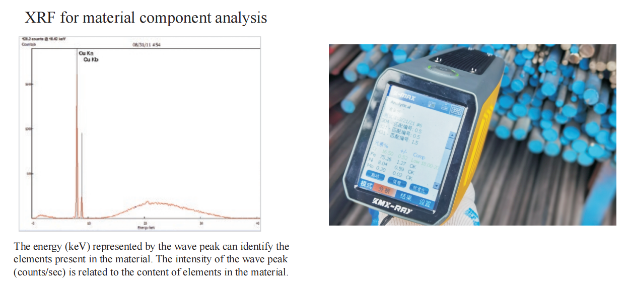 K-1688 Analyzer Precious Metals Xrf Analyzer Global Sell Metal ...