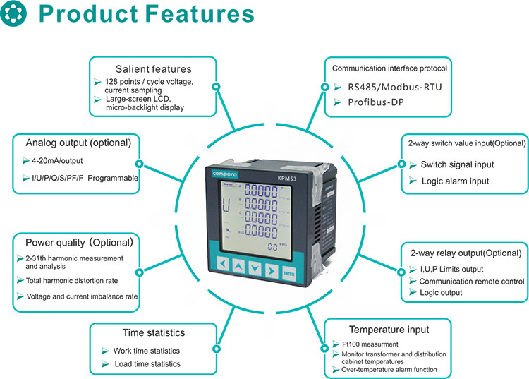 Multifunction Digital Panel Meter Three-phase Power Quality And Energy ...
