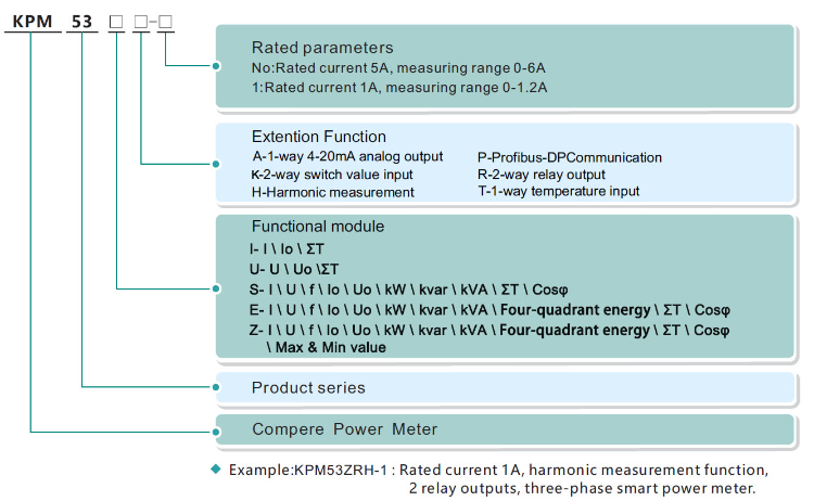 Multifunction Digital Panel Meter Three-phase Power Quality And Energy ...