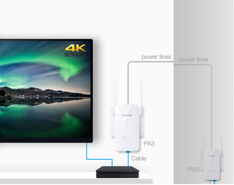 1pair Tenda Ph15 1000mbps Powerline Ethernet Adapter Plc Network ...