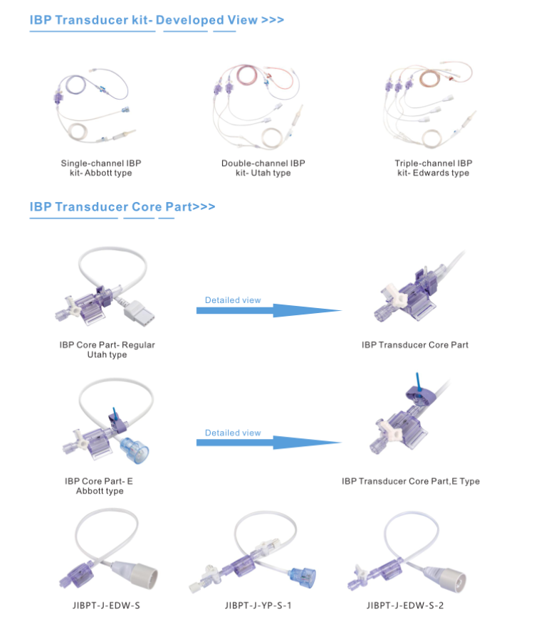 Buy Wholesale China Compatible With Utah Disposable Invasive Blood ...