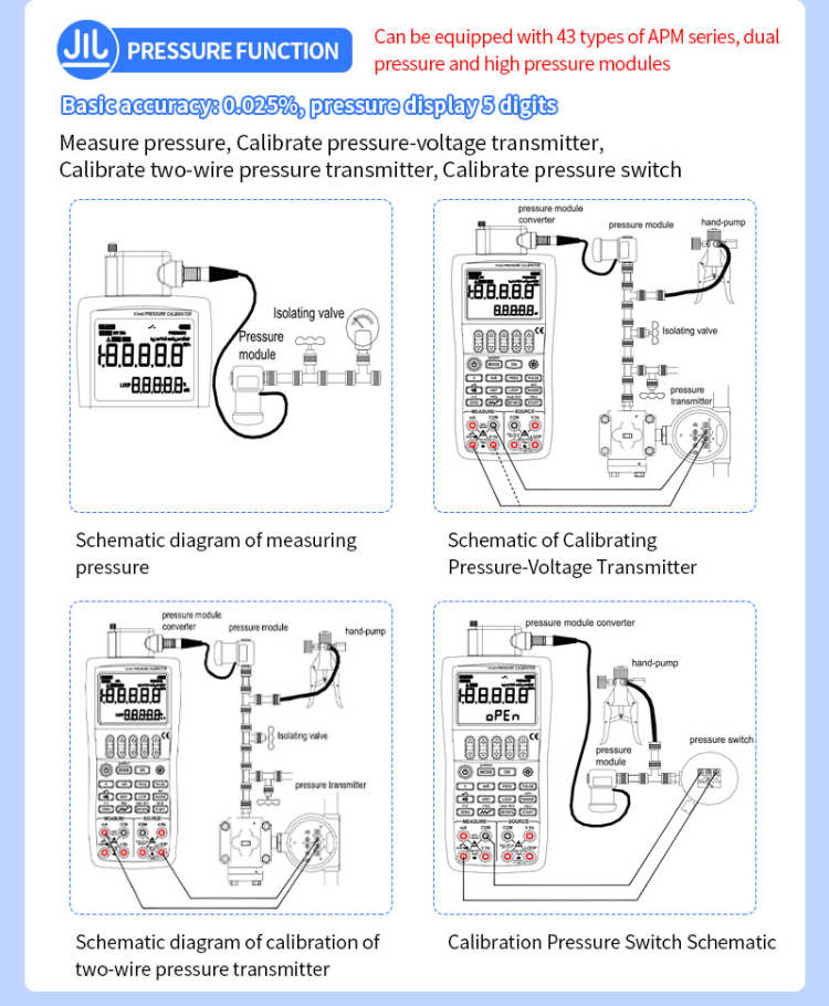 Buy Wholesale China Victor 15+ Calibration 2-wire Pressure Transmitter Pressure Switch V/ma ...