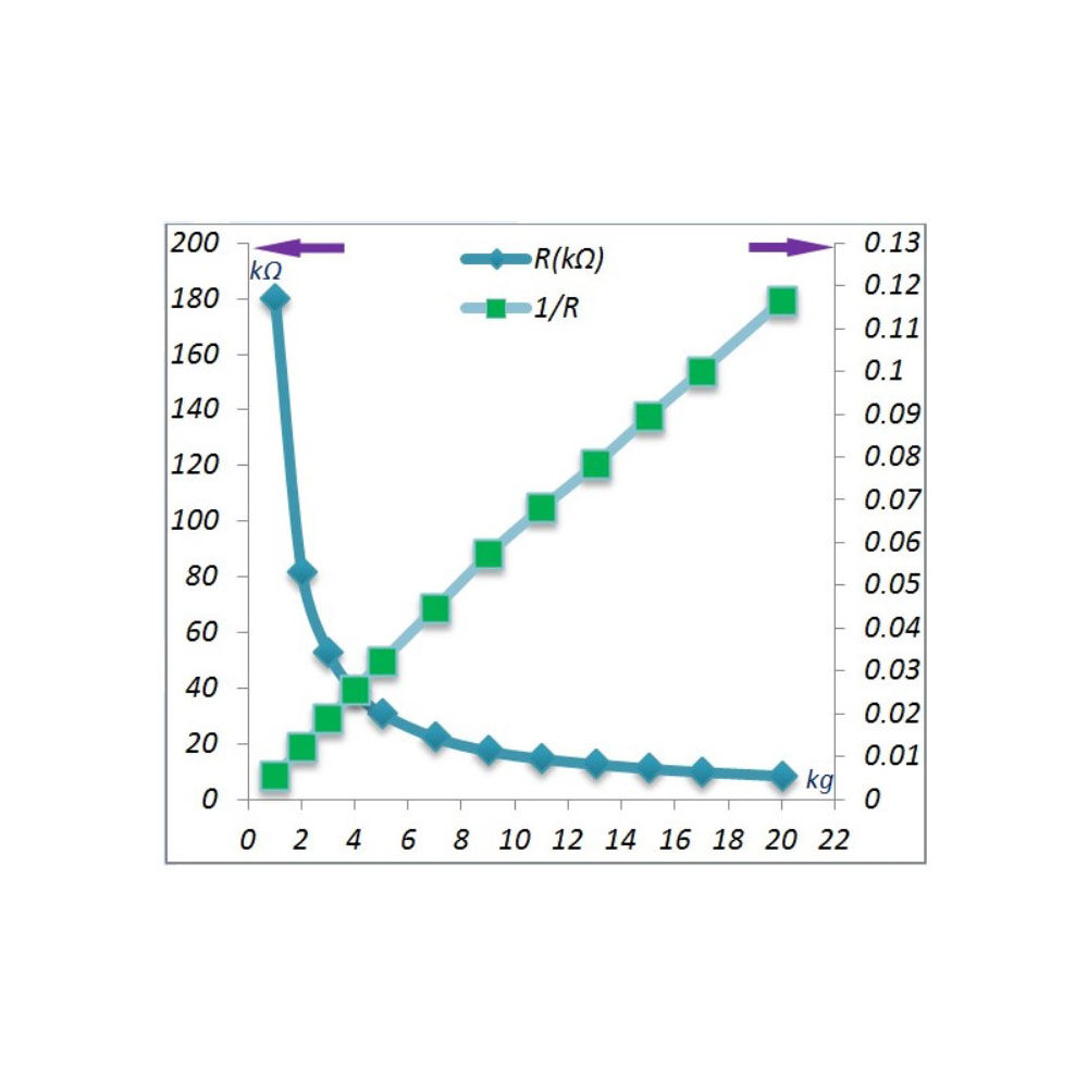 Taidacent 5/10/25kg Flexible Fsr Force Pressure Sensor Piezoresistive ...