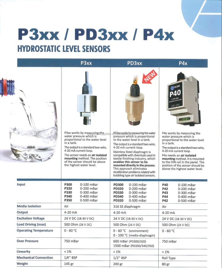 Buy Wholesale Air Hydrostatic Level Sensor 4-20ma Liquid Level ...