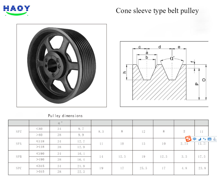 V-belt Pulley Spz Spa Spb Spc V Groove Pulley Cast Iron Taper Lock Bore V Belt Pulleys $150 ...