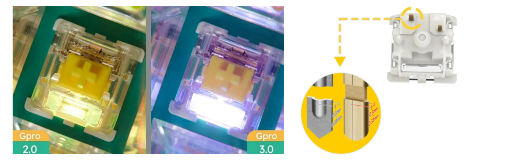 Buy Wholesale China Gateron Manufacturer Lubed 5 Pin G Pro 3.0 Black ...