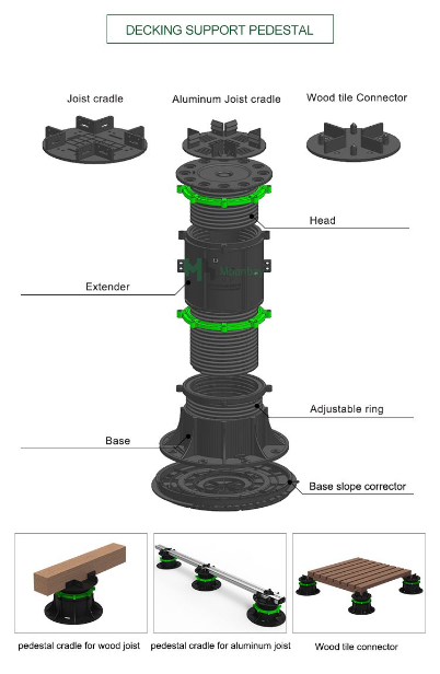 Manufacture Adjustable Raised Floor Decking Support Pedestal System ...