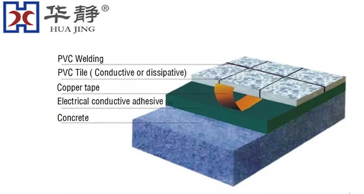 Buy Wholesale China Pvc Esd Tile For Raised Floor Cleanroom Pvc Vinyl ...
