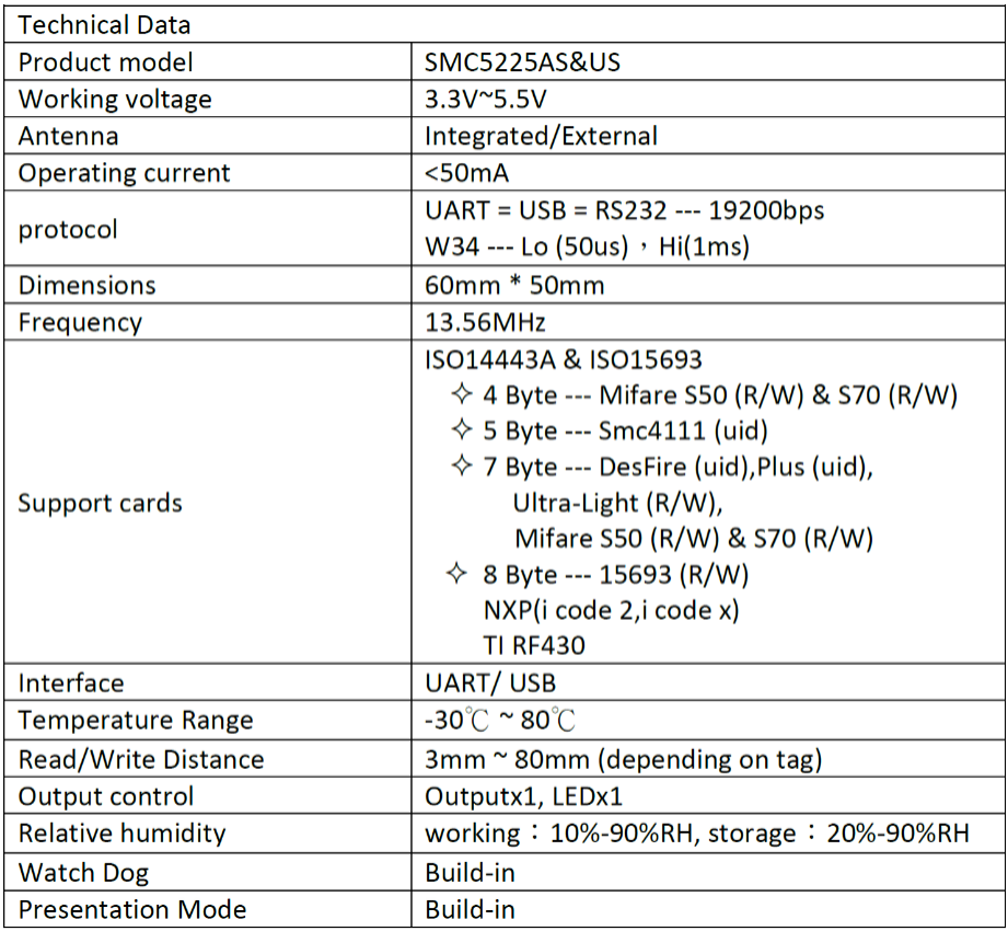 Buy Wholesale China Pcba Ev Charger Contral Board Suppliers Single ...