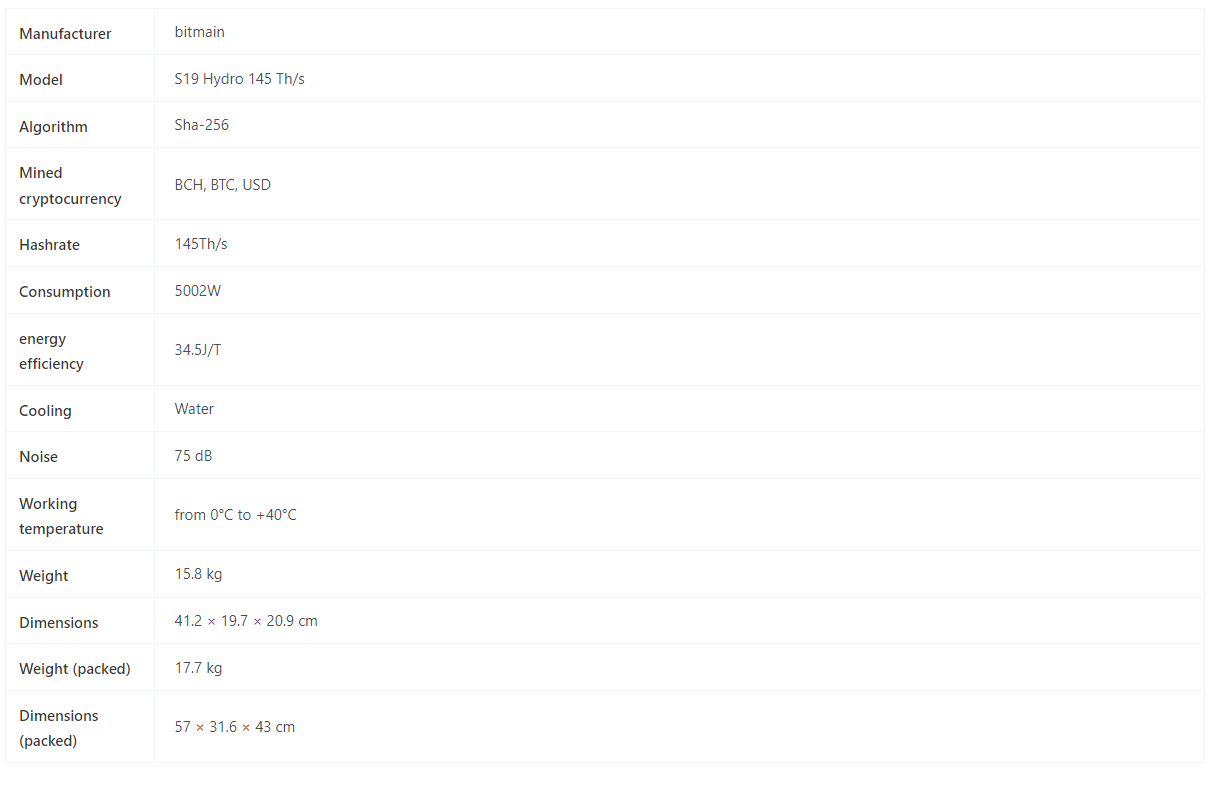 Buy Wholesale China Bitmain's Antminer S19 Hydro 145t An Advanced ...